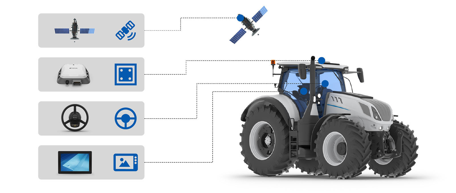 Spurführung und automatische Lenksysteme für landwirtschaftliche Maschinen