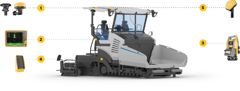 Asphalt paver automation systems for 2D and 3D paving projects