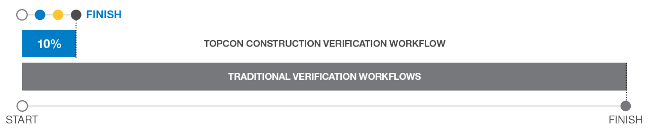 Construction Verification Reduces Rework And Risk