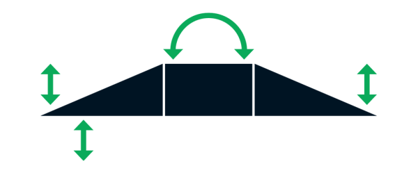 Boom height control