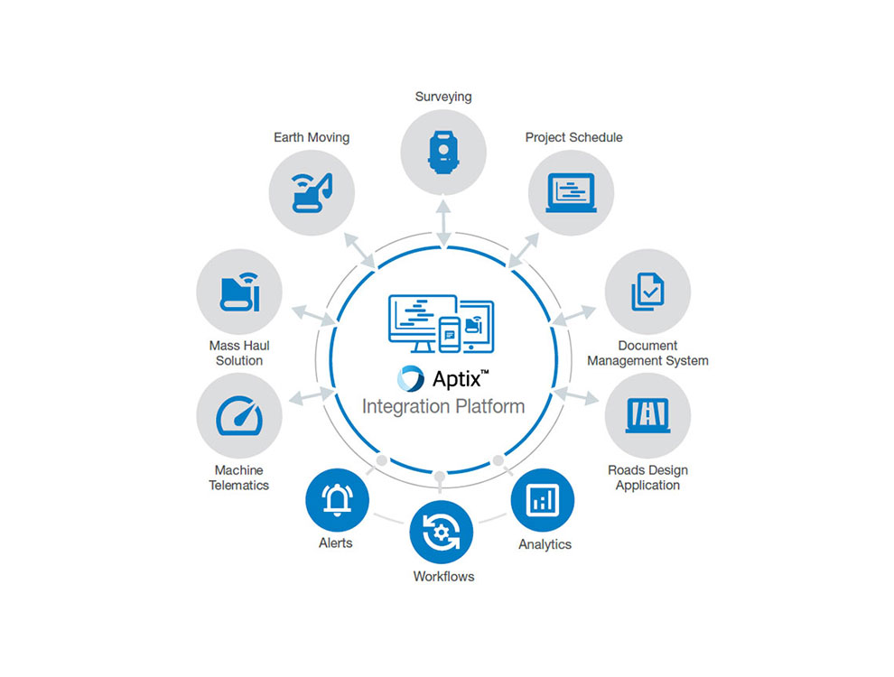 The Aptix Integration Platform connects construction workflows