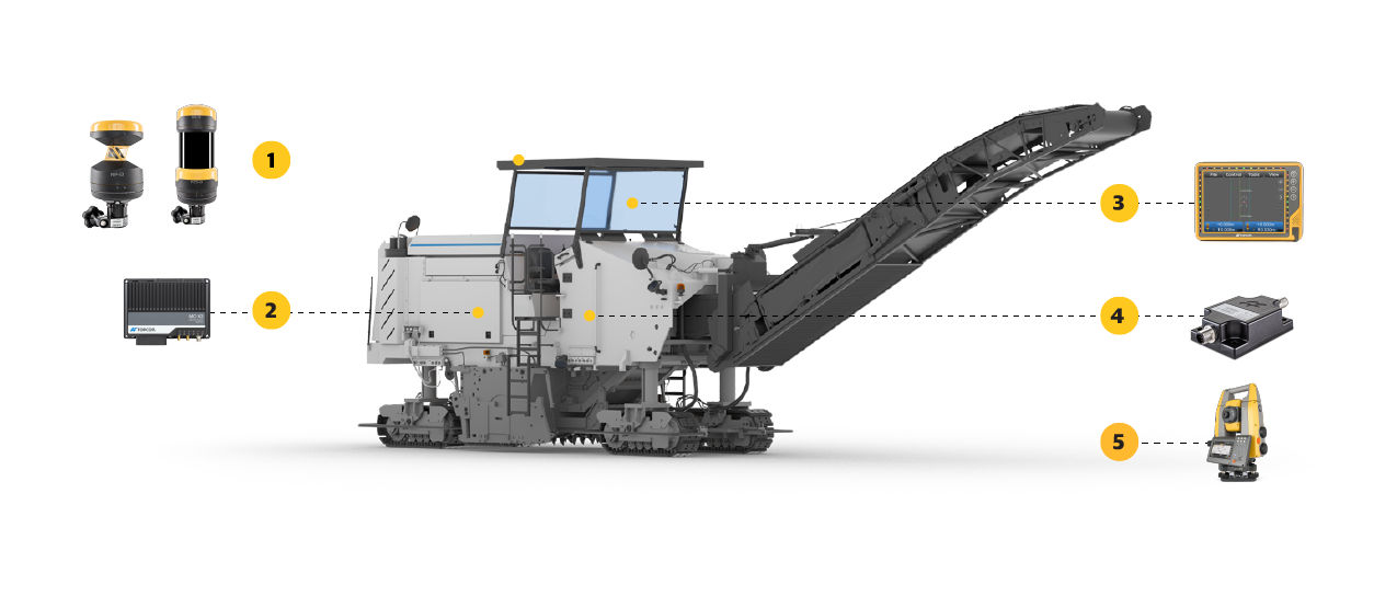 Milling machine guidance and automation systems