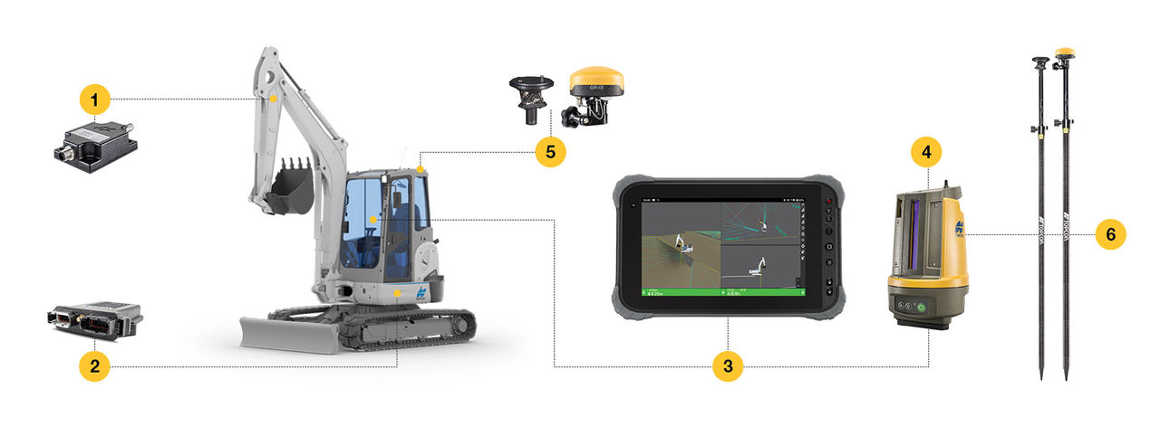 Intuitive workflow of Measure, Design, and Build for your mini excavator.